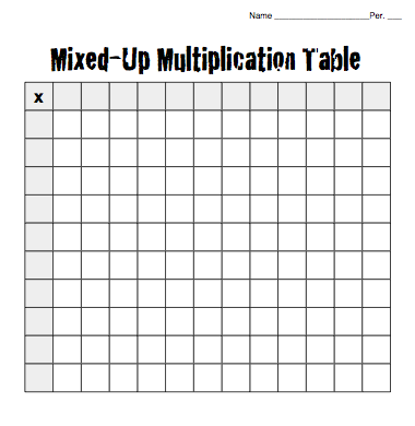 Mr. Anker Tests MultiMasters